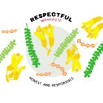 School Calendar and Term Dates | Three Kings School